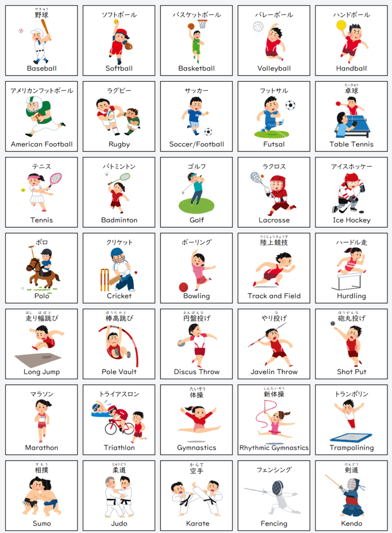 Japanese E-learning Website | Essential Japanese Sports Vocabulary ...