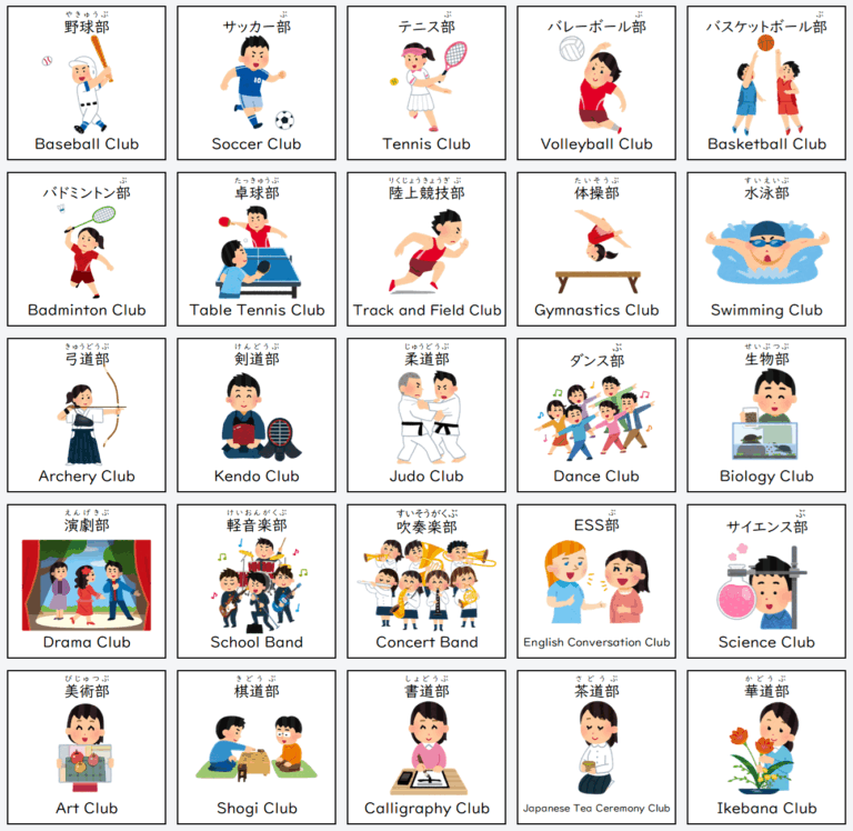 Japanese E-learning Website | Popular Japanese School Club Activities ...