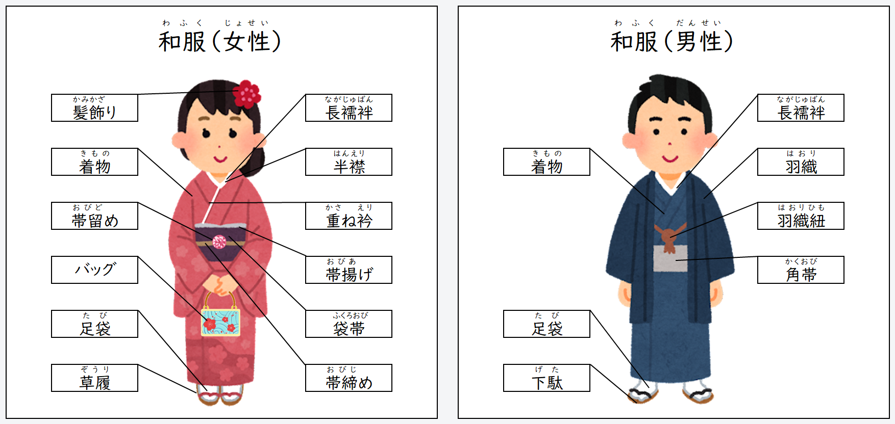 Japanese E-learning Website | Guide to Traditional Japanese Clothing ...
